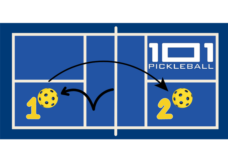 Master Pickleball Groundstrokes: Forehand & Backhand Techniques – 101 ...