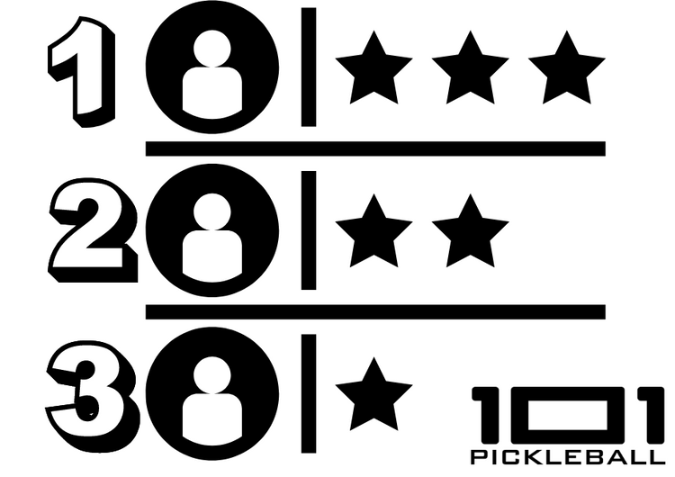 Understanding Pickleball Rankings: How to Improve Your Standing – 101 ...