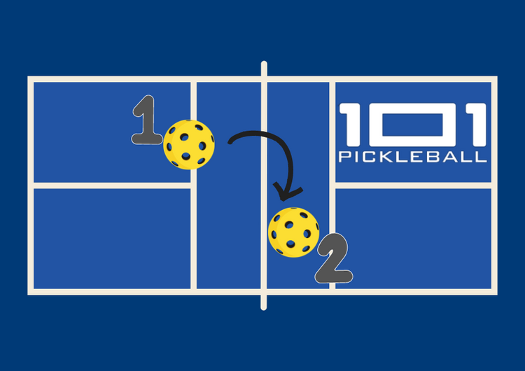 Mastering the Dink in Pickleball | Pro Tips & Techniques. – 101 Pickleball